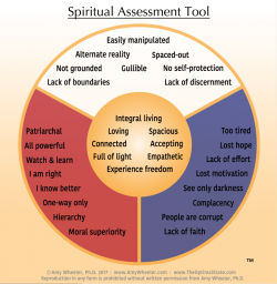Spiritual Assessment Tool - Amy Wheeler, Ph.D.